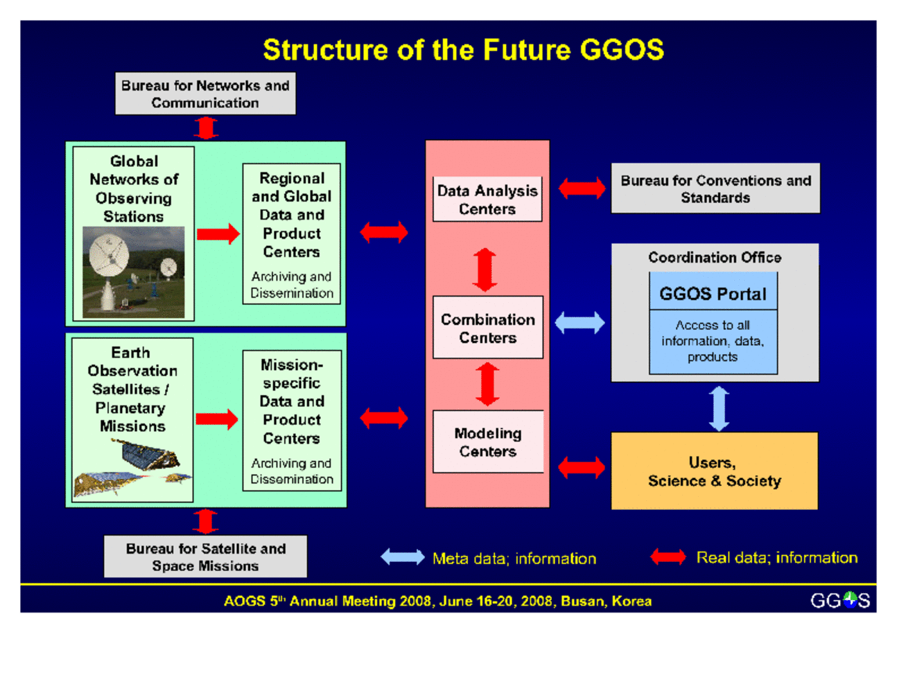Rothacher et al., 2008