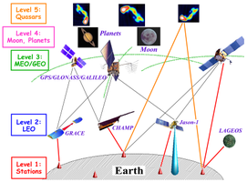 GGOS: The system.